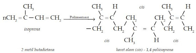 3 PENGGOLONGAN POLIMER : PENGERTIAN
