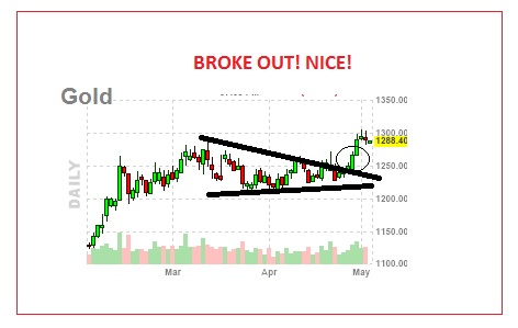 gold price chart 20 years - the gold price chart 20 years