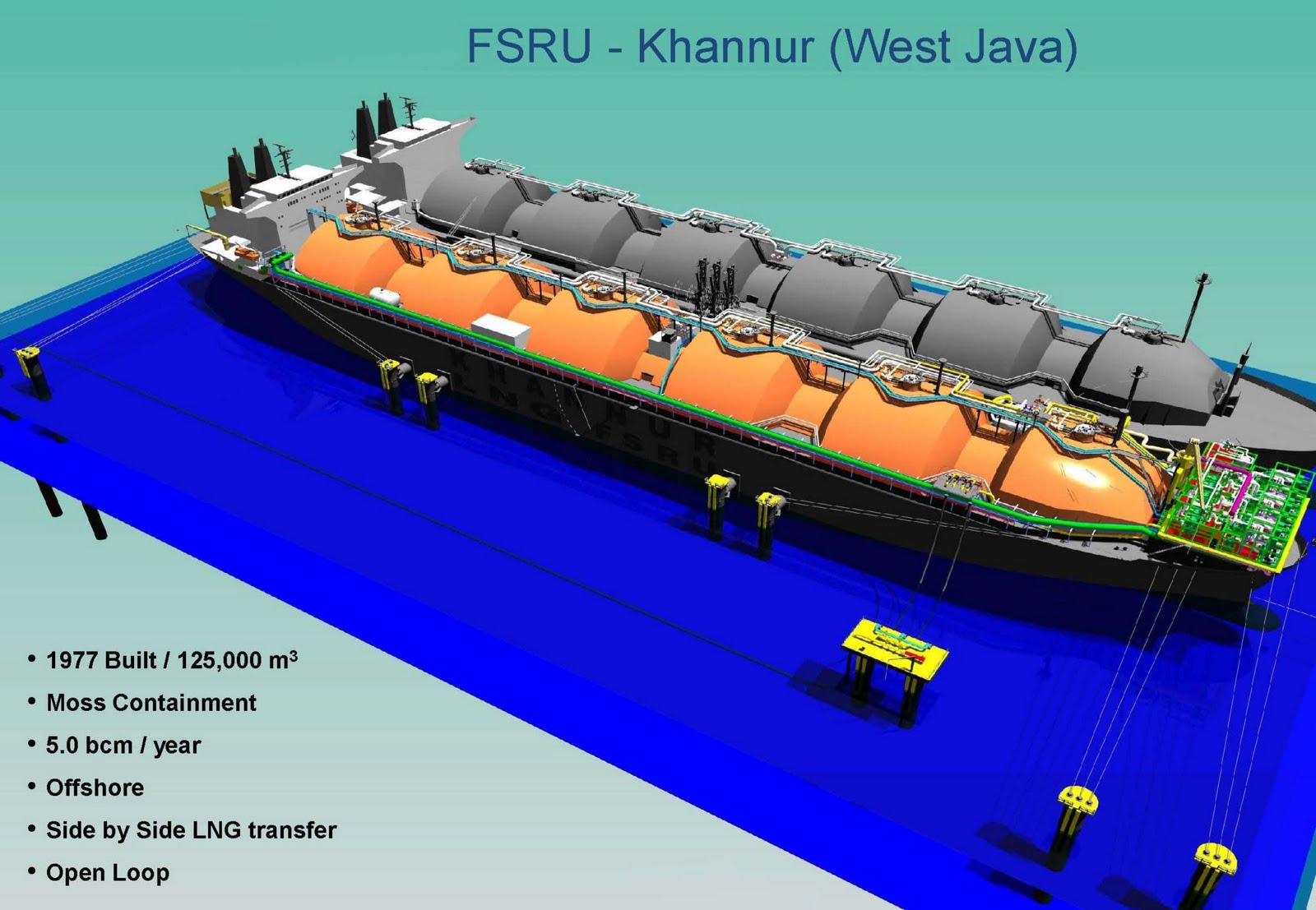 Marina Panorama: Proyek FSRU ( Floating Storage Regasification Unit ...