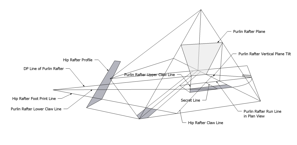 Roof Framing Geometry: Roof Framing Geometry Propositions – Axioms