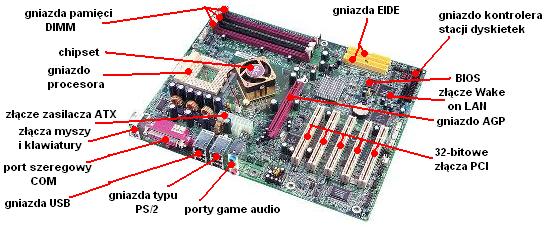 Zeszyt do informatyki: #9 Budowa komputera PC