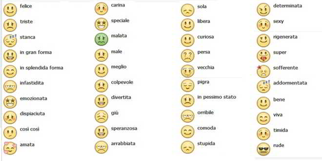 Parola. Italian Language School : marzo 2016