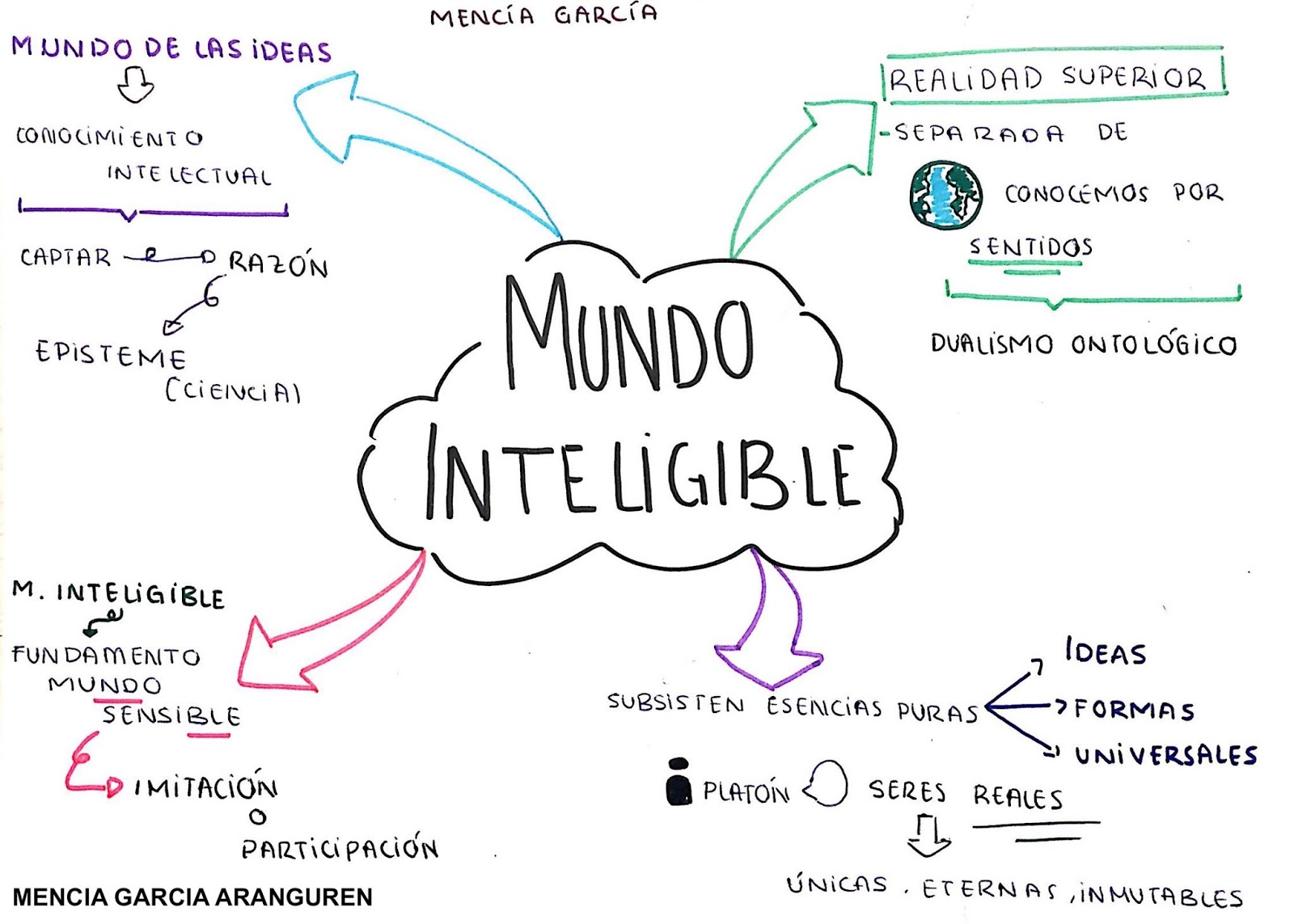 Desde el aula de...: Desde el aula de... Historia de la Filosofía (2º ...