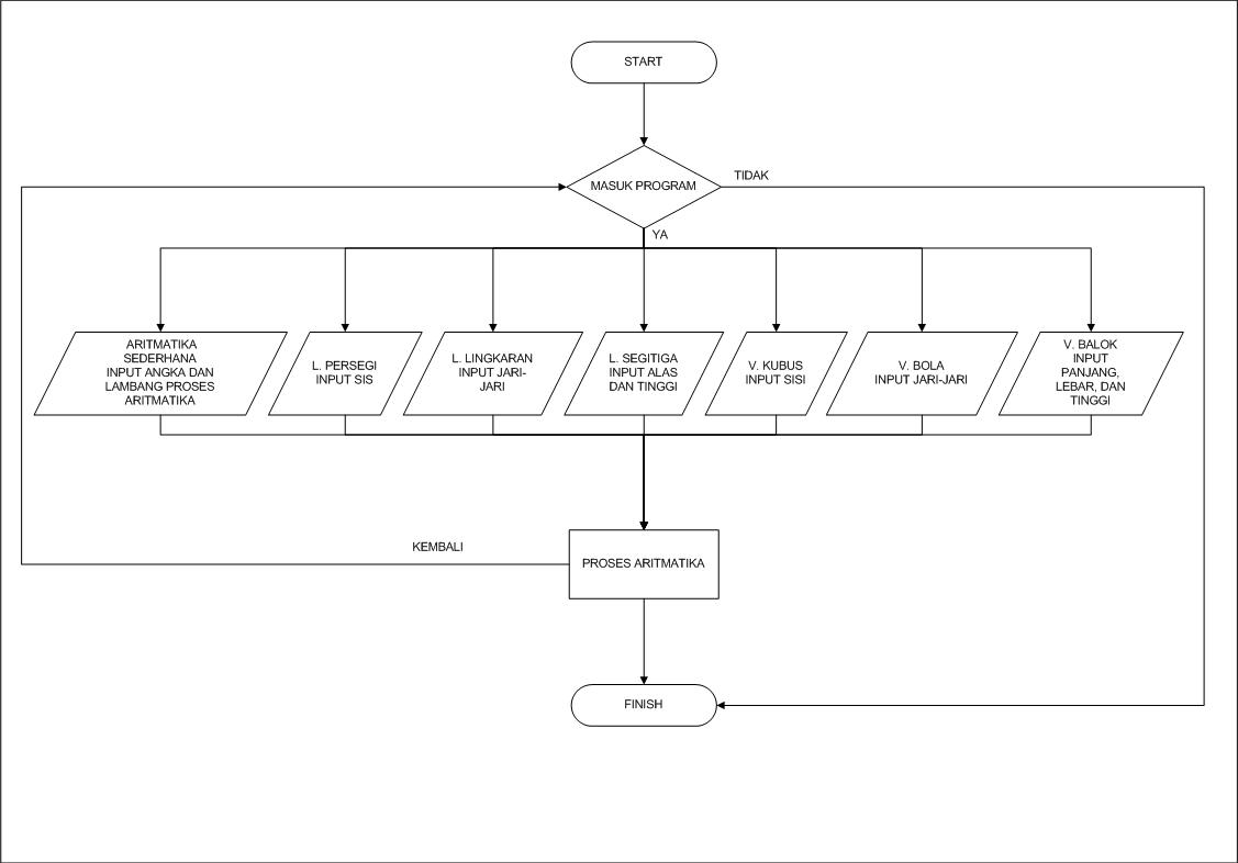 THE IFD TWENTY : Tutorial Membuat Kalkulator dengan VB (modul 2)