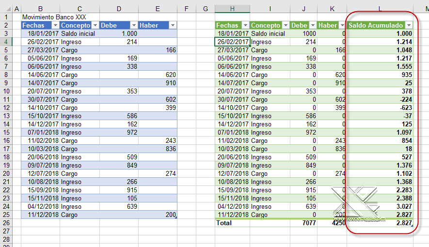 Power Query: Saldo acumulado creciente | EXCEL FORO: Un blog de Excel