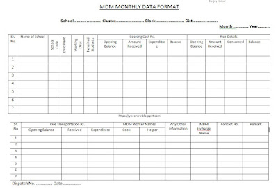 MDM DAK FORMATS : Monthly MDM Data Format, Quarterly Rice Utilization ...