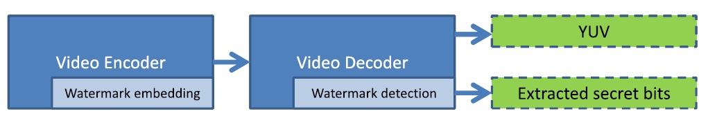 Final Year Image Processing Projects: MATLAB CODE FOR TAMPERING DETECTION