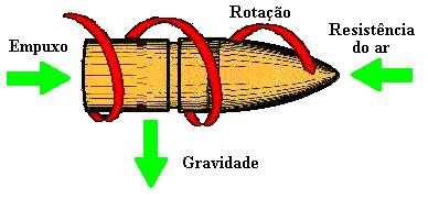 Operações Militares: Armas de Fogo - O Disparo