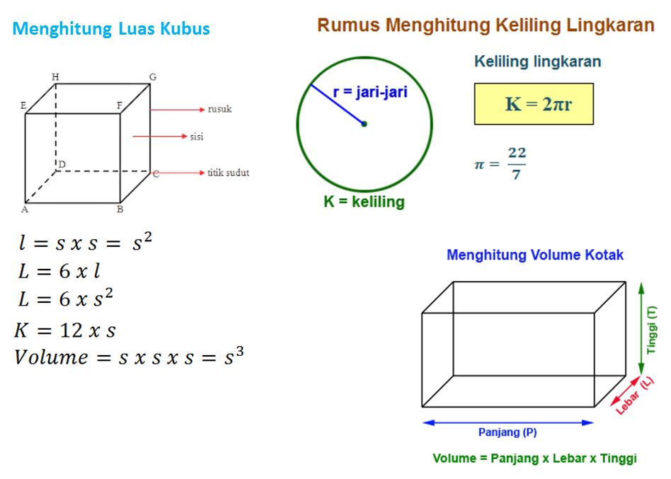 Contoh Agenda Menghitung Luas Volume Dan Keliling Kubus Di Java - Vrogue Contoh Agenda Menghitung Luas Volume Dan Keliling Kubus Di Java - Vrogue