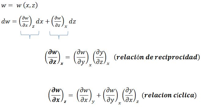 Termodinámica 2: 12 RELACIONES DE PROPIEDADES TERMODINÁMICAS