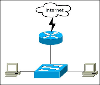 Local area network (LAN)