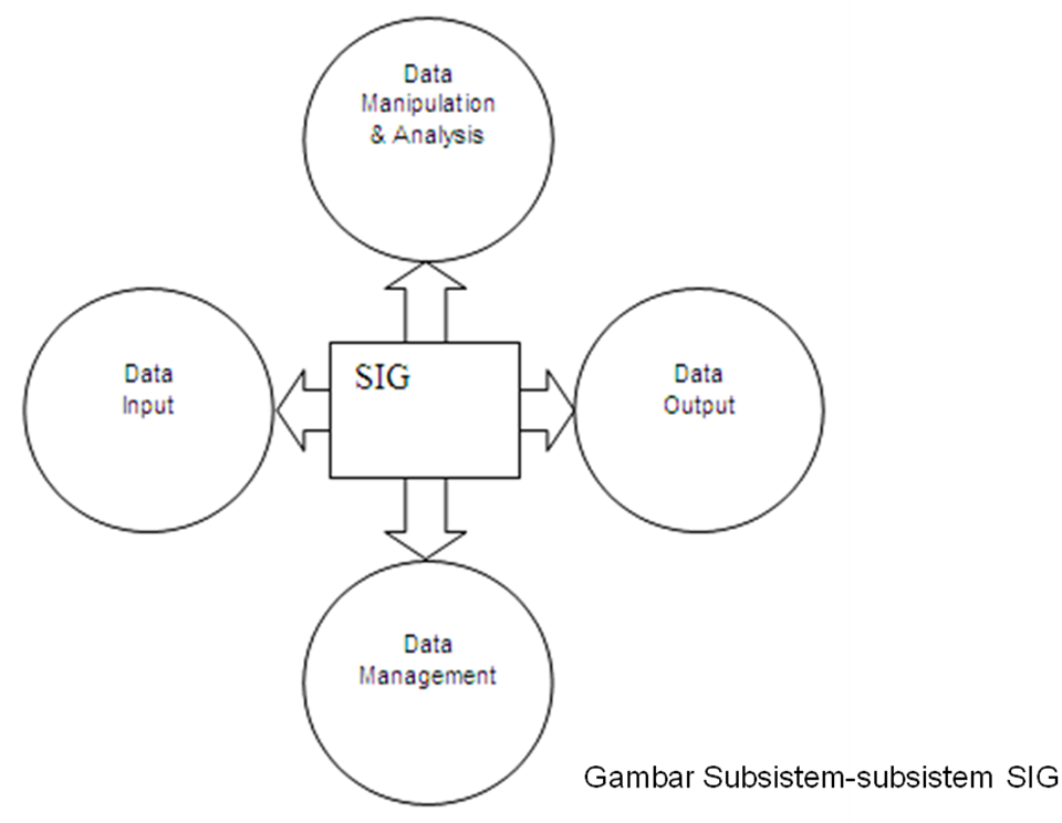 Sistem Informasi Geografi (SIG) - Pembelajaran Geografi