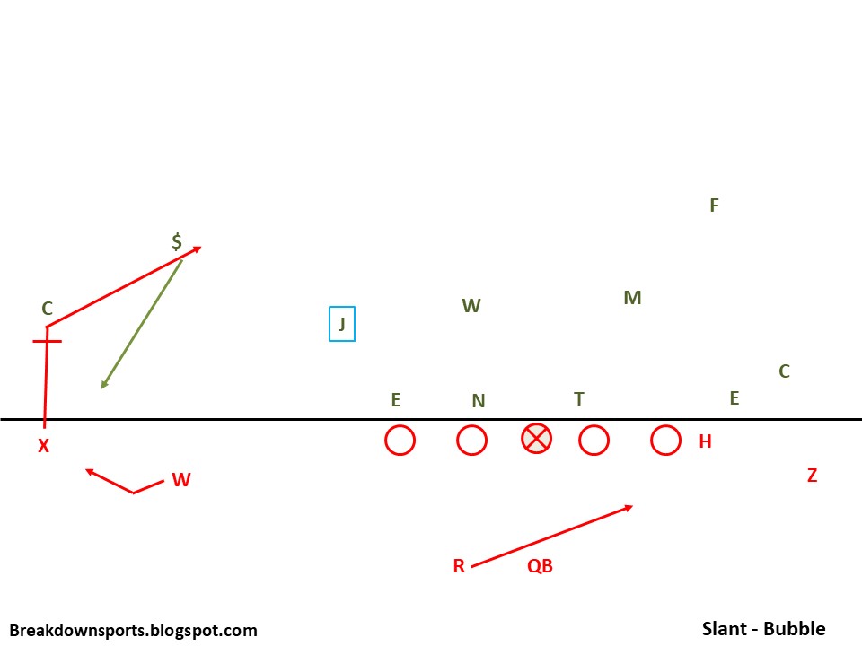 Inside the Playbook: Nebraska's Insert Iso - Bubble Slant RPO