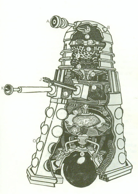 The Dork Review: Anatomy of the Dalek!