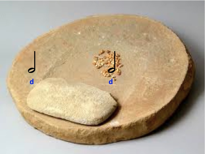 Grinding Corn - Music a la Abbott - Amy Abbott - Kodály Inspired Blog ...