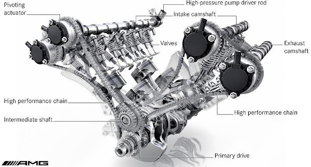 Maybach: 1 - Engine Types and Their Operation