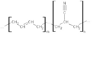 Rubber Technology: Classification of Rubber