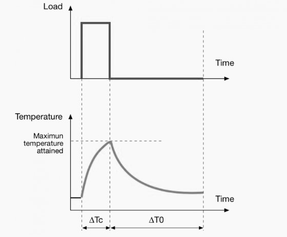 Motor Duty Class and its Classification
