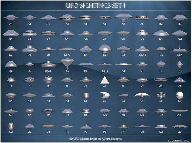 재미재미FunFun: 지금까지 발견된 UFO 모양