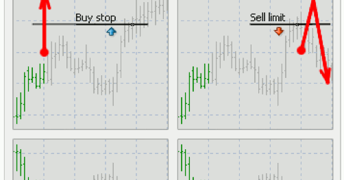 Buy Limit,Sell Limit, Buy Stop , Sell Stop | ABSOLUTE FX