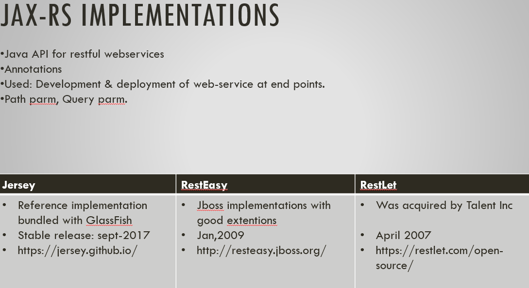 Tech Talks | Coding : Web-Services in Java