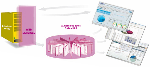 Tópicos de Base de Datos : UNIDAD 3. SISTEMAS DE MULTIBASE DE DATOS.