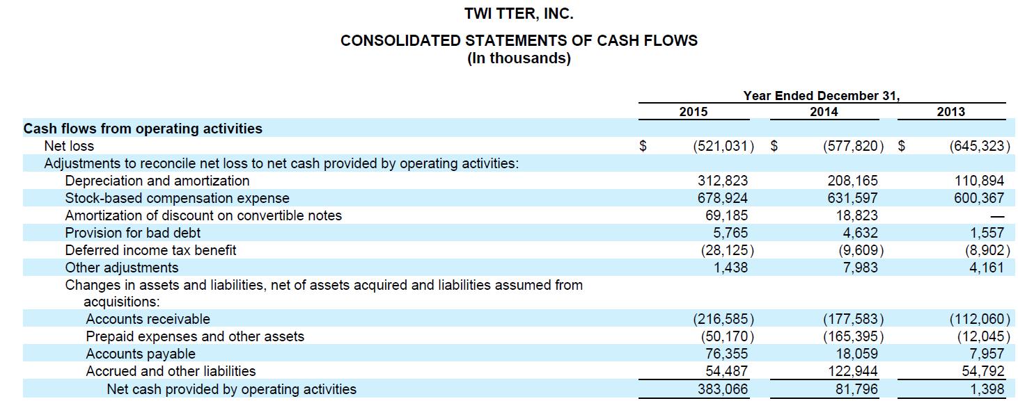 Simple Digressions: Share-based Payments - Be Careful When Studying ...