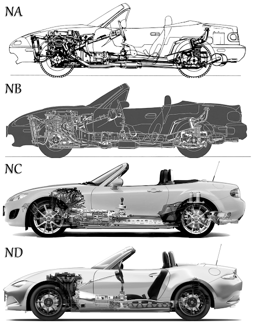 Roadster.Blog: MX-5 Skyactiv Chassis