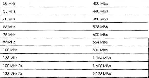 Instância Tecnológica: O que é Front Side Bus?
