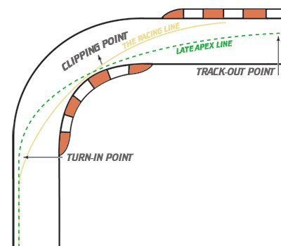 Balap Mania: Basic Cornering