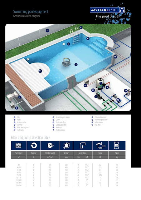 Astral Pool Catalogue 2019: Astral Pool Catalogue PDB PDF Swimming Pool ...