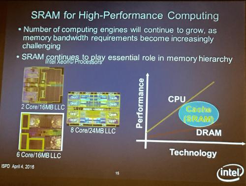 Intel surrounding CMOS with new device architectures using new ...