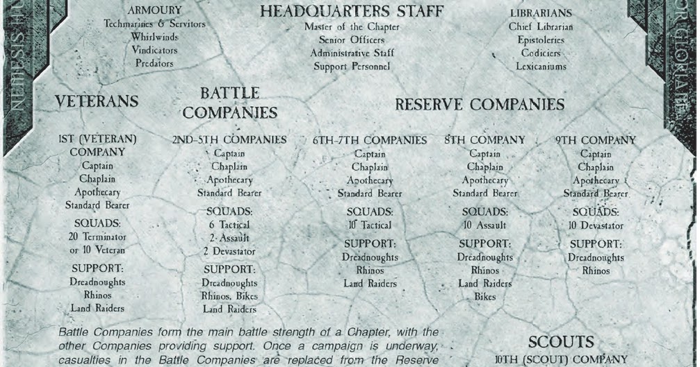 What Does a Primaris Space Marine Chapter Look Like? (Update!)