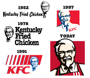 KFC History. ~ TURN ON YOUR LIFE