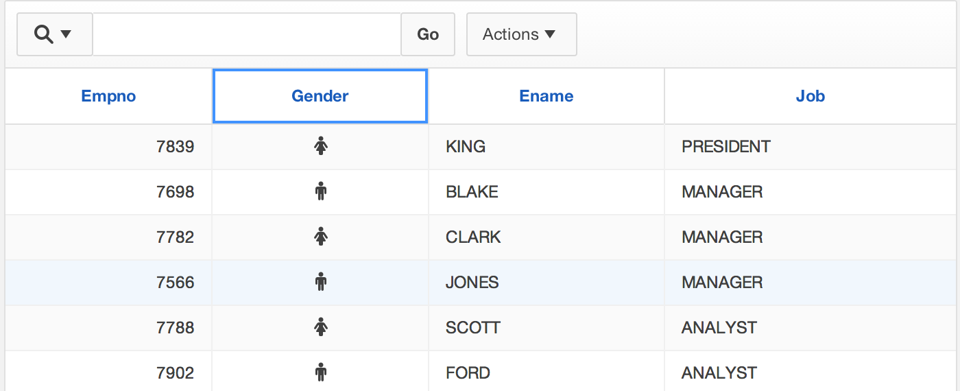 Notes on Oracle: APEX 5: Using Font Awesome Icons in Report