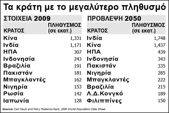 ΙΔΕΟΔΡΟΜΙΟ : ΚΟΙΝΩΝΙΑ ΠΟΛΙΤΙΚΗ ΦΙΛΟΣΟΦΙΑ: Γεωπολιτική της Ευρώπης