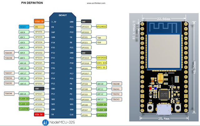 Blog of Wei-Hsiung Huang: ESP32 - Working with NodeMCU board