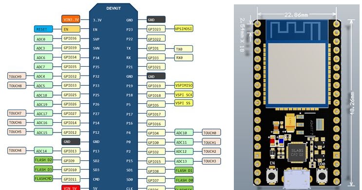 Blog of Wei-Hsiung Huang: ESP32 - Working with NodeMCU board
