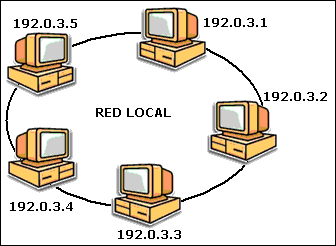 La vida del estudiante la vida mejor: Redes