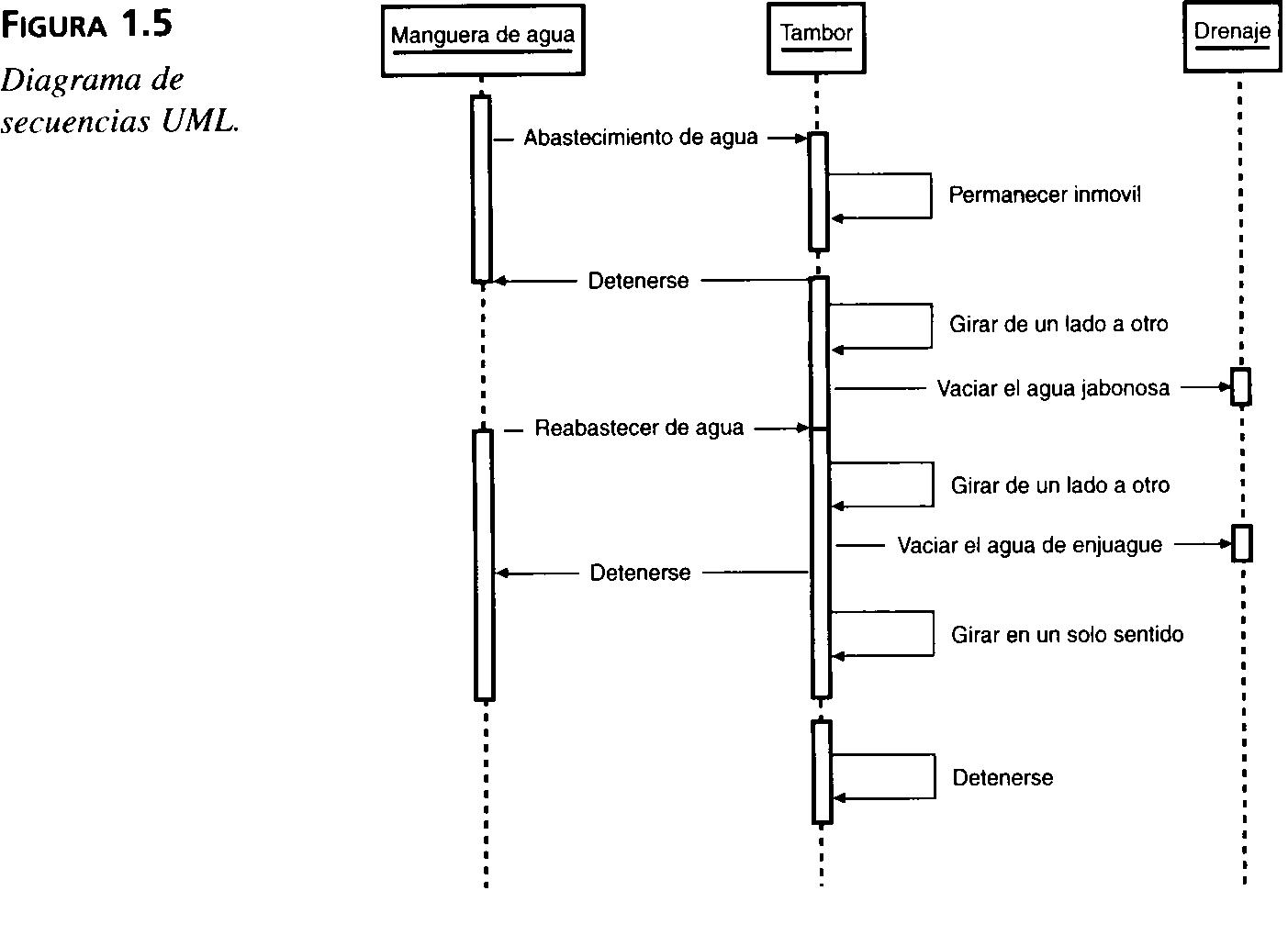 INTRODUCCIÓN AL UML: CAPITULO 1