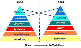 PHYSICAL SCIENCE: Bloom's taxonomy comparison