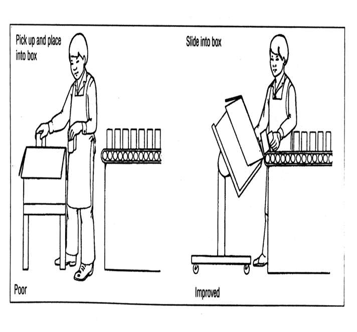 The best information of Ergonomics | HSE at work