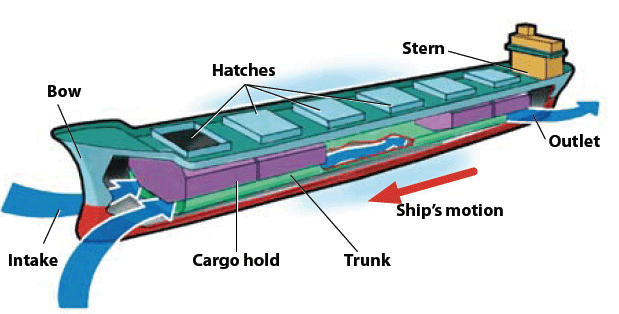 marine engineering: SHIPS PICTURES AND DIAGRAMS