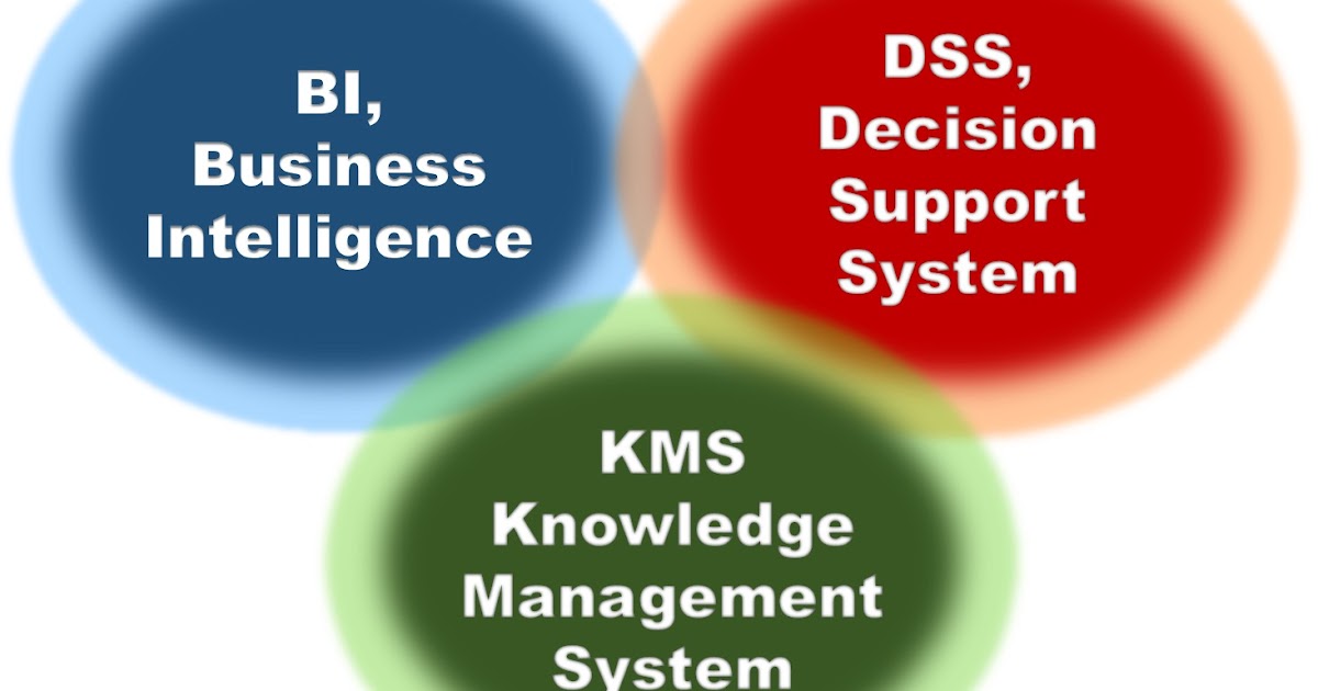 BI, DSS, KMS і кластер зв`язаних термінів - тлумачення на одній сторінці (оновлюється)
