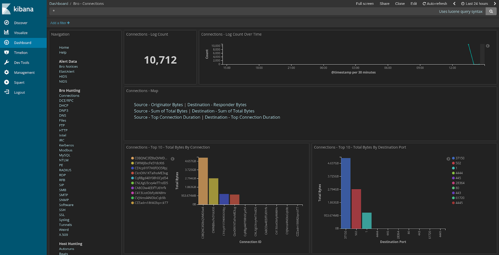 Security Onion: Security Onion Elastic Stack General Availability ...