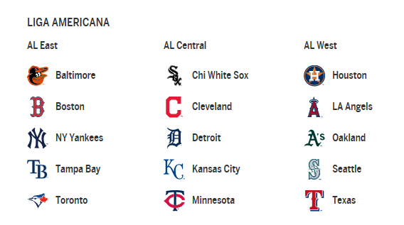 El Big Picture del Deporte: Opinión: Las clasificaciones de la liga ...