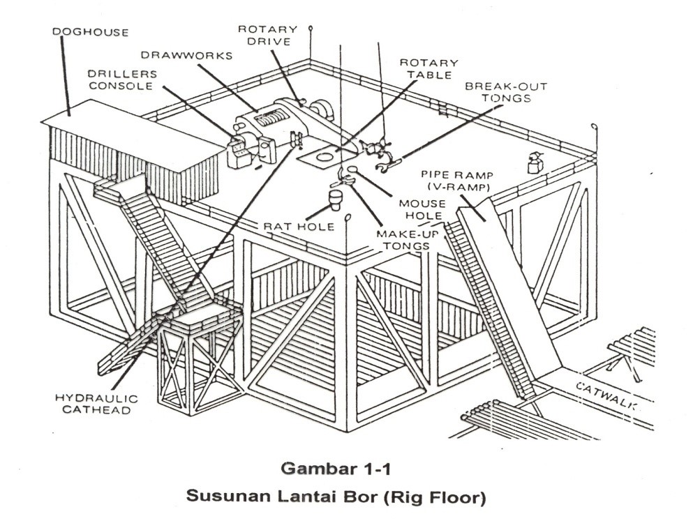 Pemboran (A) Angkatan 2014-2017: Hoisting System