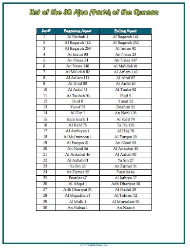 Ayaah, Juz, and Surahs | TJ Islamic Studies