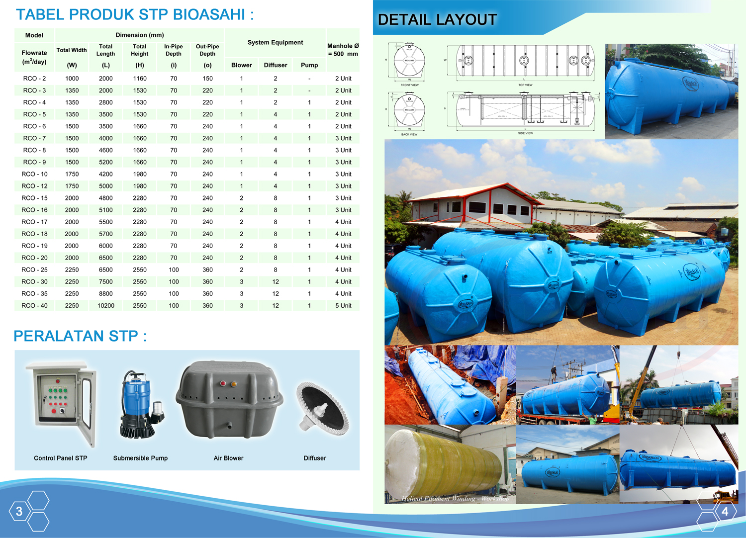Septic Tank, STP, IPAL, PT Asahi Fibreglass, Rooftank, Tangki Air ...