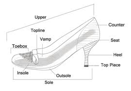 KNOWING SHOES part-one | Write for Beauty